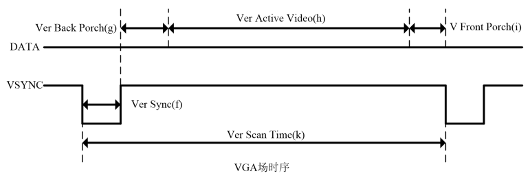 VGA显示图像 详细总结_vga显示器怎么复位-CSDN博客