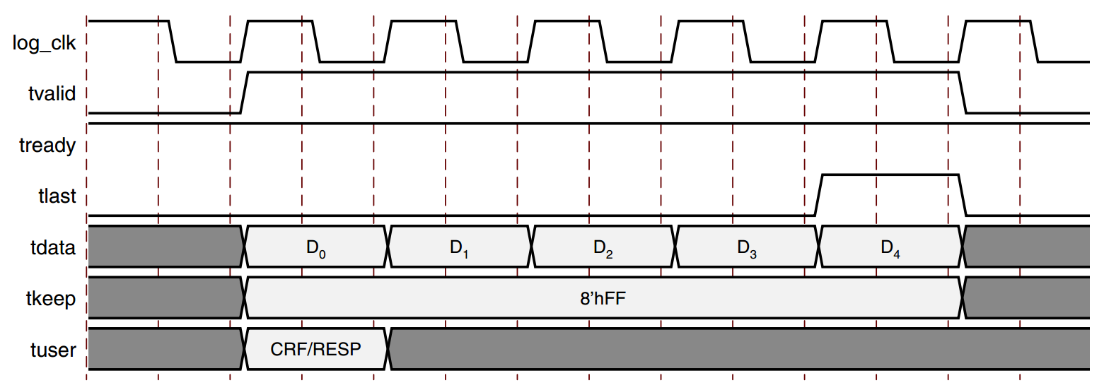 最详细【SRIO】Xilinx RapidIO核详解-CSDN博客
