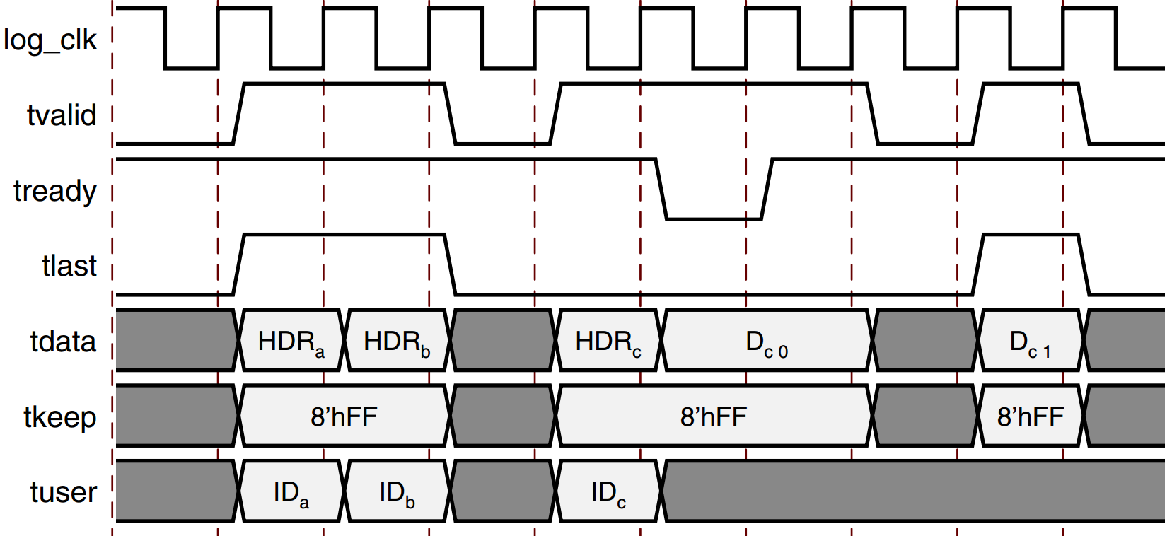 最详细【SRIO】Xilinx RapidIO核详解-CSDN博客