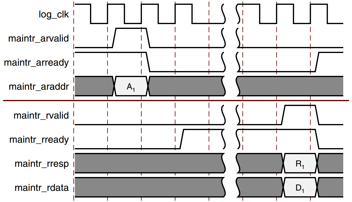 最详细【SRIO】Xilinx RapidIO核详解-CSDN博客