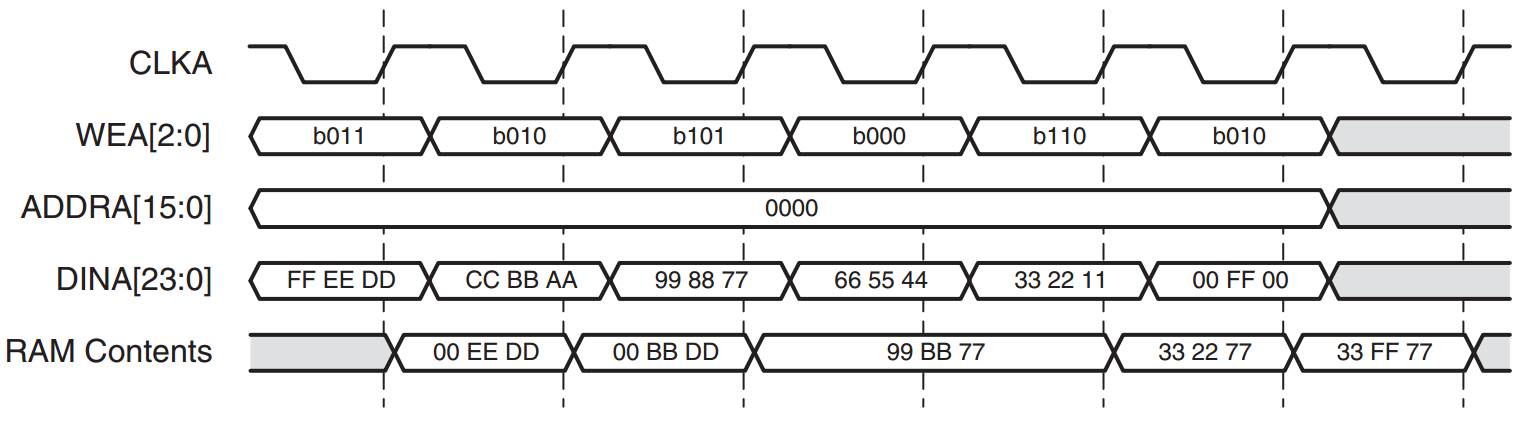 【高速接口-RapidIO】5、Xilinx RapidIO核例子工程源码分析_serial rapidio gen-CSDN博客