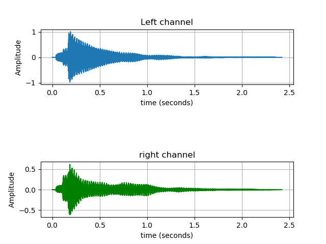 python做语音信号处理_凌逆战的博客-CSDN博客_python语音信号处理
