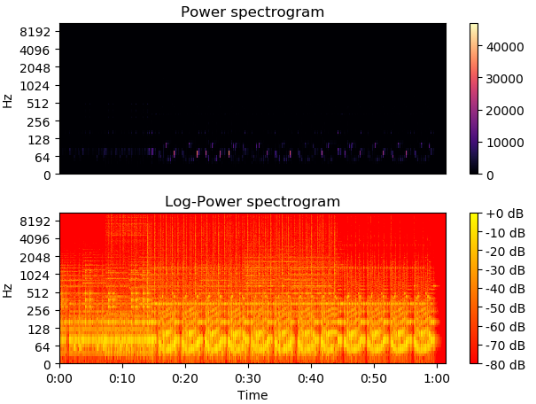 librosa语音信号处理_librosa.resample-CSDN博客