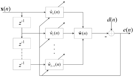 声学回声消除(Acoustic Echo Cancellation)原理与实现_aec原理-CSDN博客