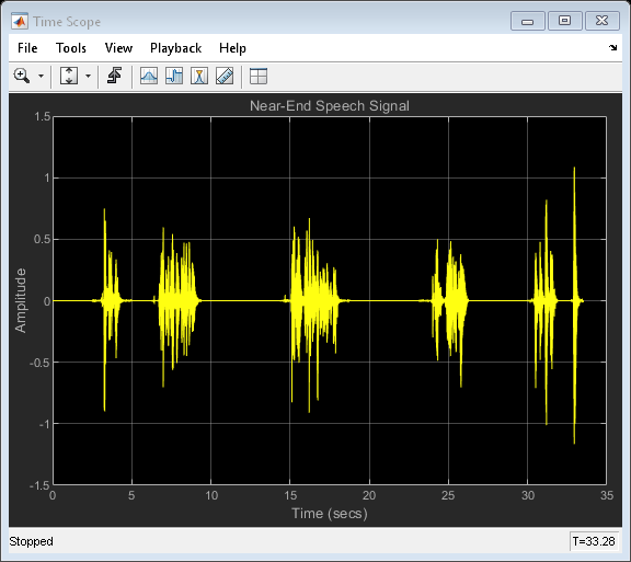 声学回声消除(Acoustic Echo Cancellation)原理与实现_aec原理-CSDN博客