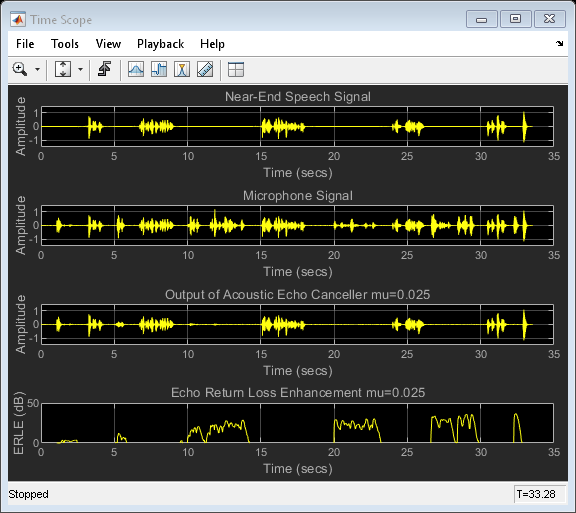 声学回声消除(Acoustic Echo Cancellation)原理与实现_aec原理-CSDN博客