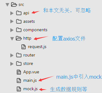 vue-cli项目中使用mockjs（基础使用和全局配置使用）_配置全局mock-CSDN博客