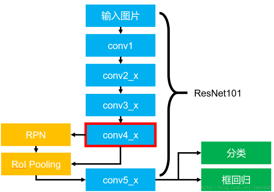 Resnet结构解读resnet结构的公式 Csdn博客 