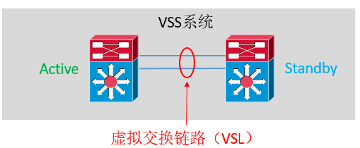 虚拟交换系统-VSS-CSDN博客