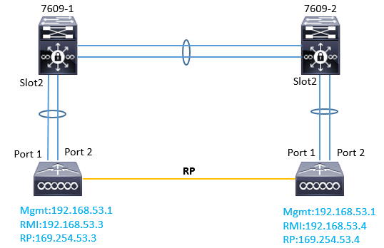 案例：WLC HA主WLC进入维护模式-CSDN博客