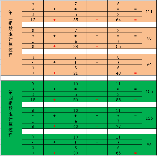 Python的numpy库中dot函数详解pyhton Numpy Dot Csdn博客 