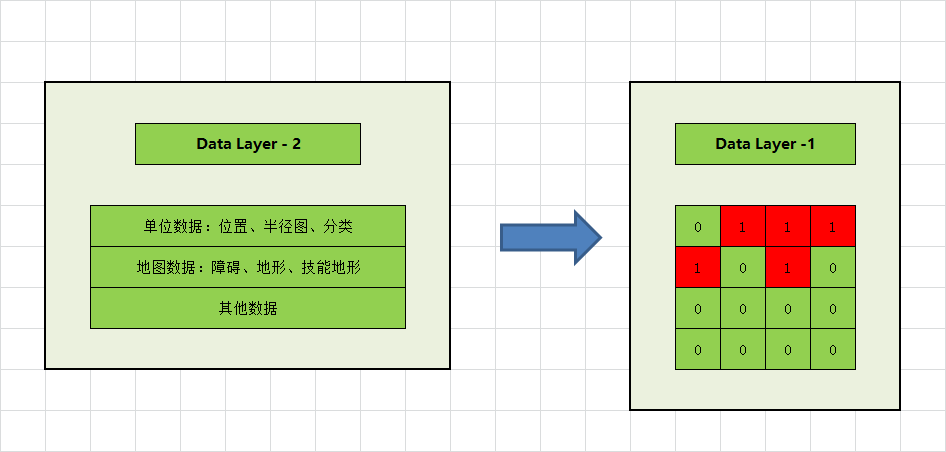 大规模单位实时寻路 Unity 大量单位 怎么获得周围的单位 Csdn博客