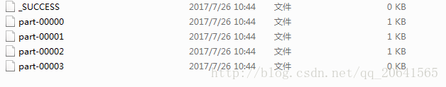 Spark分区 Partition 详解 Spark Partition Csdn博客