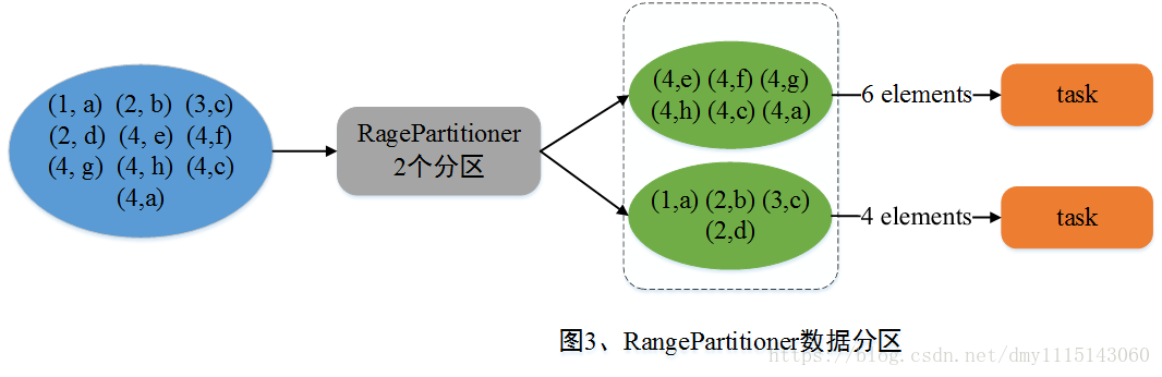 Spark分区 partition 详解_spark partition-CSDN博客