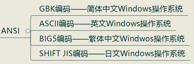 dotnet core（C#）下读取ANSI（GB2312）编码的文本_c# gb2312-CSDN博客