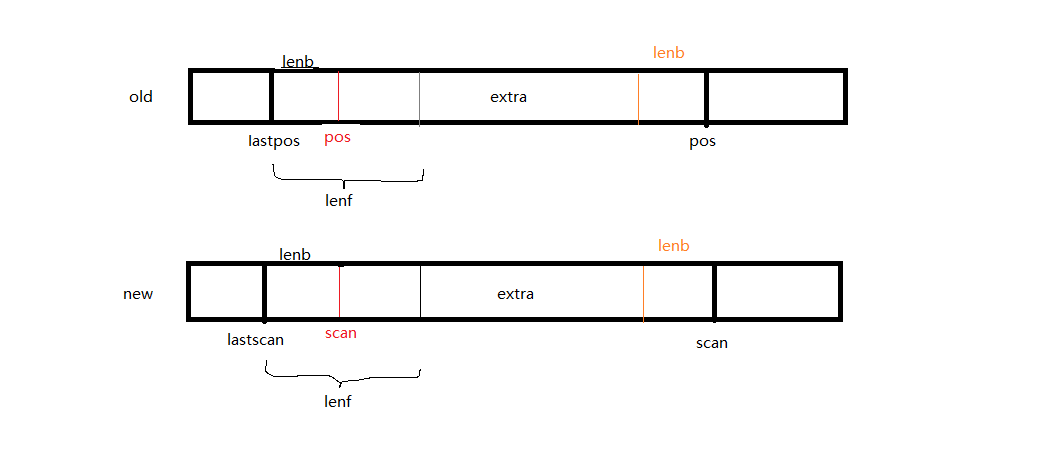 bsdiff差分算法-CSDN博客
