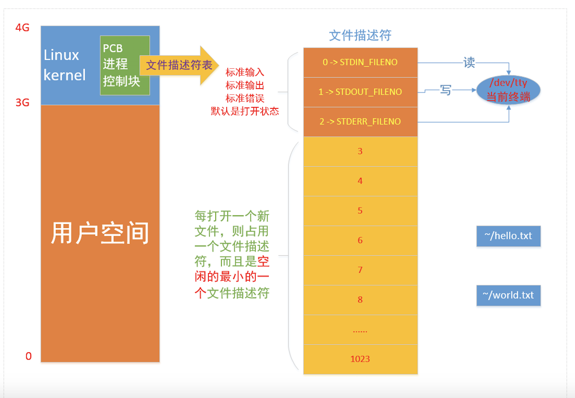 标准c库函数和linux系统函数的关系linux标准库函数和系统函数 Csdn博客 5858