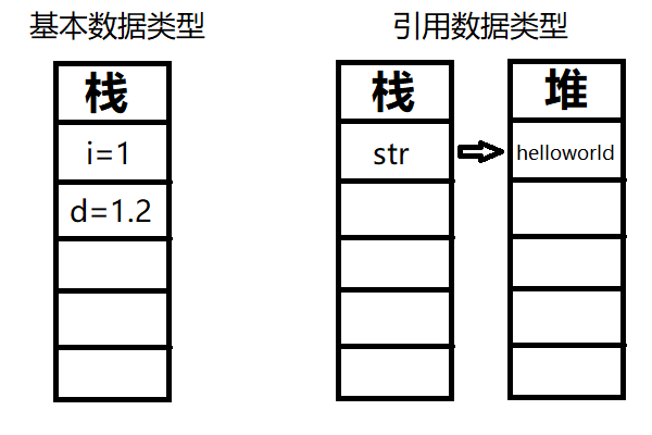 Java中的基本数据类型和引用数据类型的区别java基本类型和引用类型区别 Csdn博客 3769