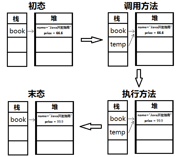 Java中的基本数据类型和引用数据类型的区别java基本类型和引用类型区别 Csdn博客