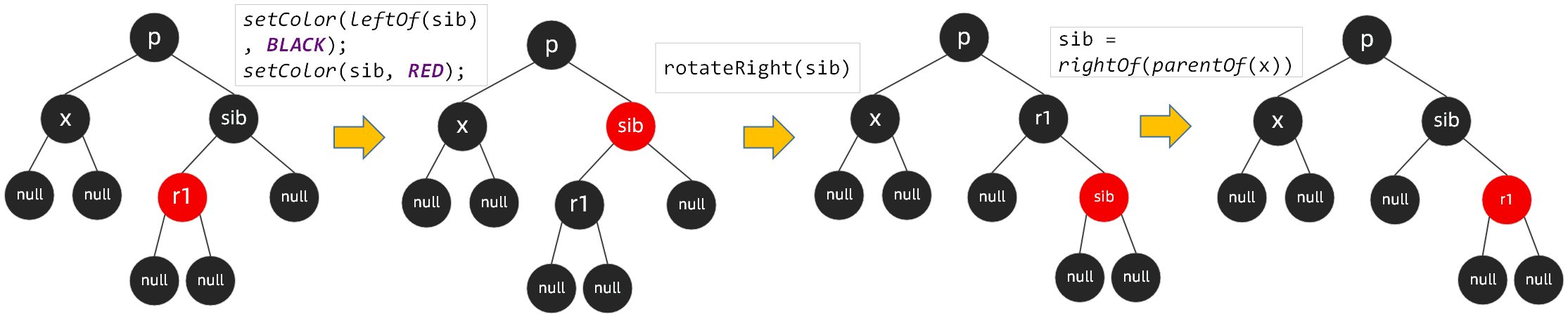 TreeMap原理实现及常用方法-CSDN博客