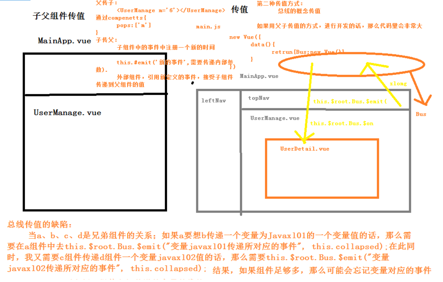 简单快速理解Vuex 图解 快速上手_vuex图解-CSDN博客