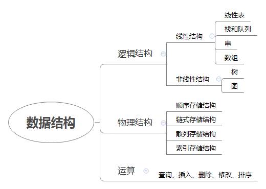 算法与数据结构入门必看（通俗易懂）数据结构与算法 通俗易懂讲解方法 Csdn博客 