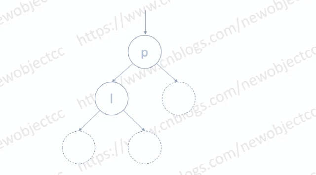 C++进阶——STL源码之红黑树（_Rb_tree）_c++ std红黑树-CSDN博客