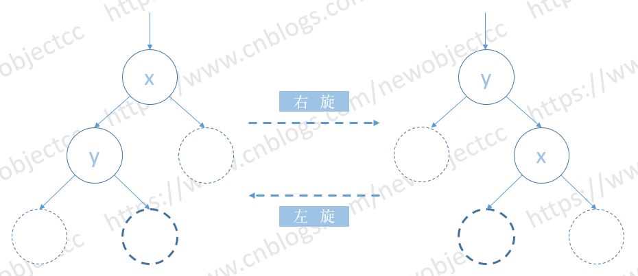 C++进阶——STL源码之红黑树（_Rb_tree）_c++ std红黑树-CSDN博客