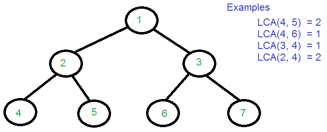 【CODE】CoderPad——树-CSDN博客
