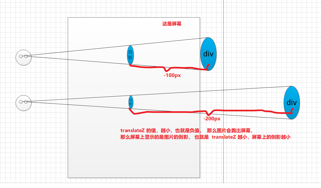 css3系列之详解perspective_css中perspective啥意思-CSDN博客