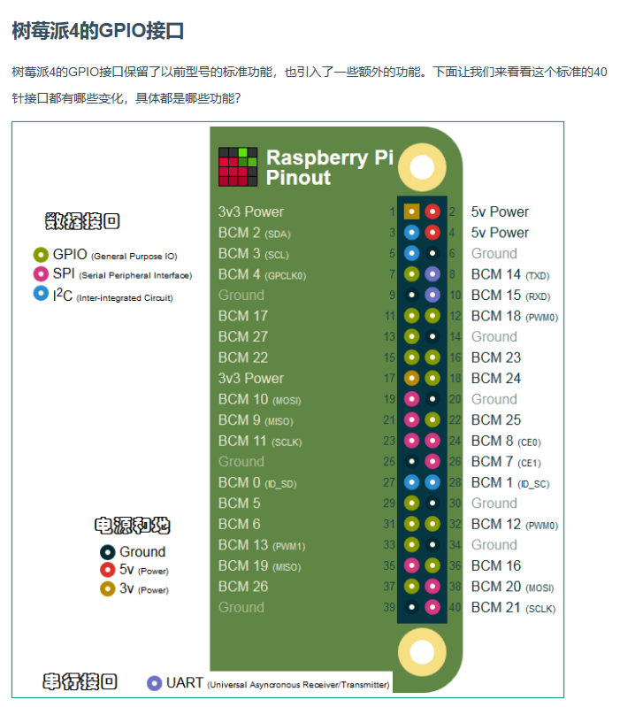 15 树莓派4b Python3点亮led灯基本步骤树莓派4b Python Deng Csdn博客 