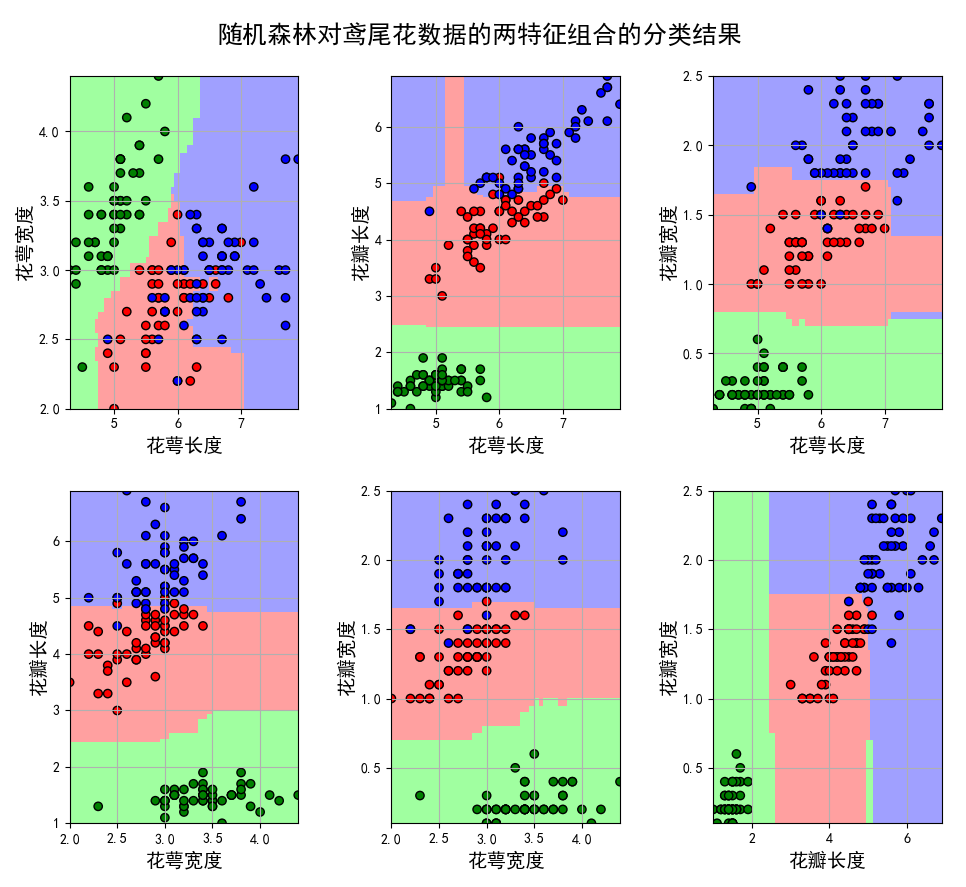机器学习——决策树，decisiontreeclassifier参数详解，决策树可视化查看树结构 Decisiontreeclassifier Criterion Csdn博客
