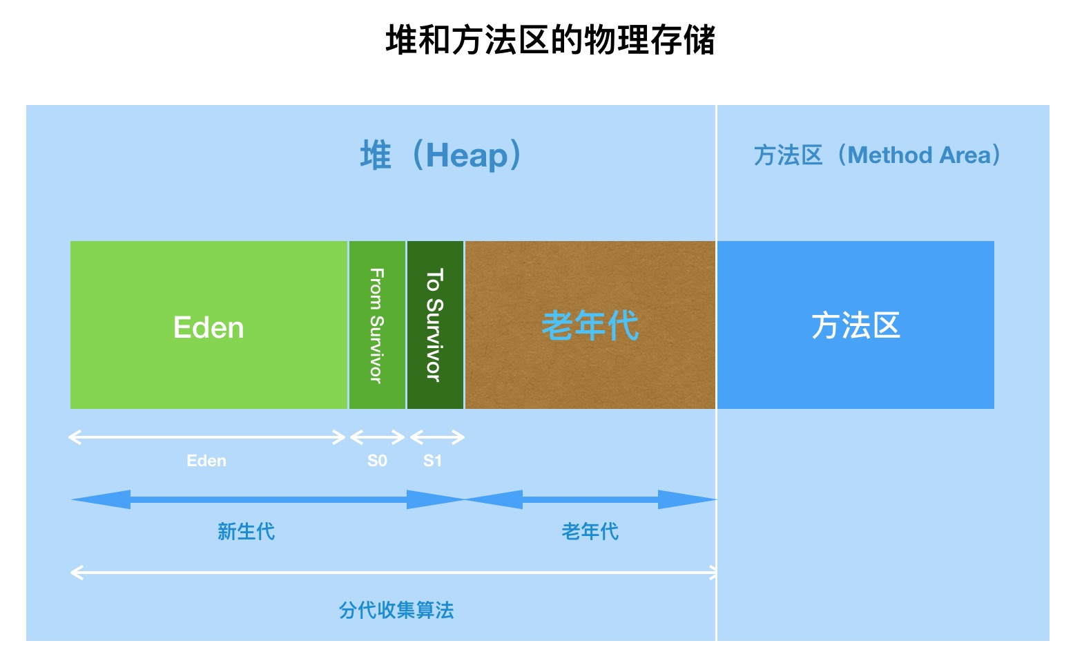 面试官，java8 Jvm内存结构变了，永久代到元空间java 永久代保存什么 Csdn博客 4006