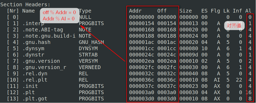 Linux之ELF文件初探 ---（elf源码）_readelf 源代码-CSDN博客