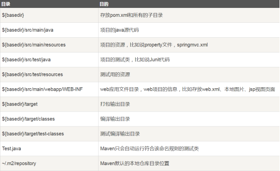 Maven的介绍及使用_maven是干什么用-CSDN博客