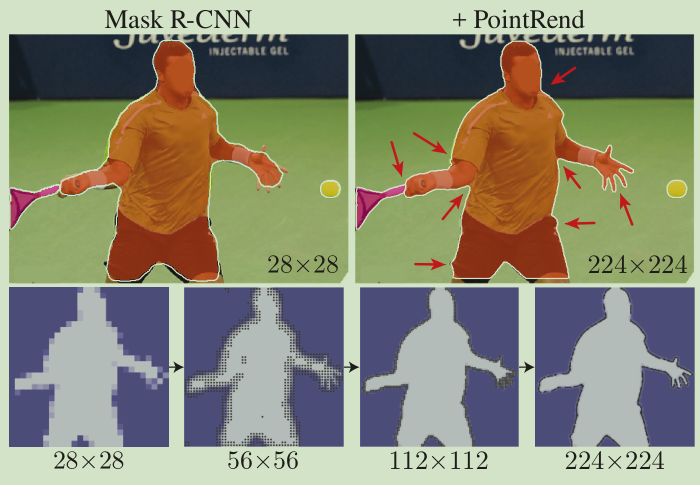 【论文研读】PointRend: Image Segmentation as Rendering（CVPR-2020，Oral）_. pointrend: image segmentation ...
