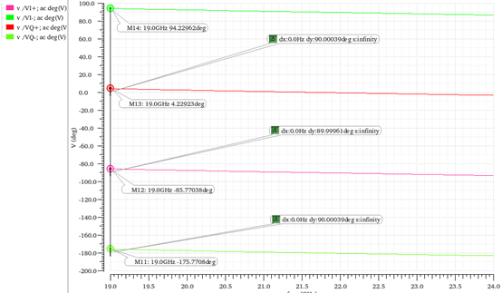移相器——K波段有源移相器设计_数控移相器模型-CSDN博客