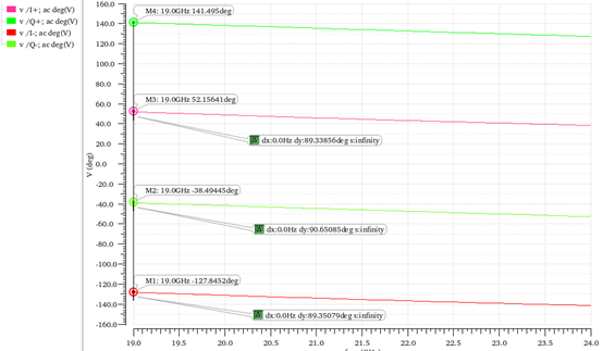 移相器——K波段有源移相器设计_数控移相器模型-CSDN博客