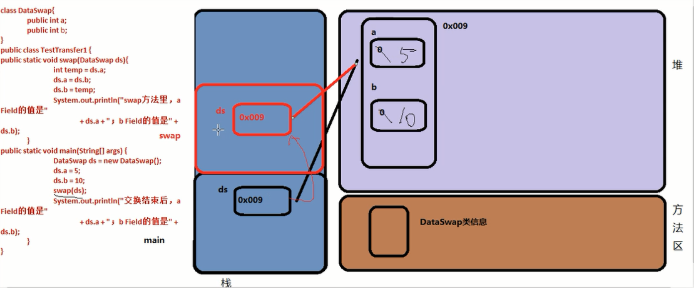 Java类和对象的内存分配 Csdn博客 