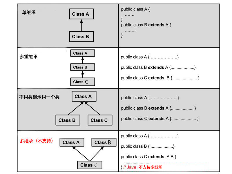 Java继承：super关键字、构造器、final用法 Csdn博客 