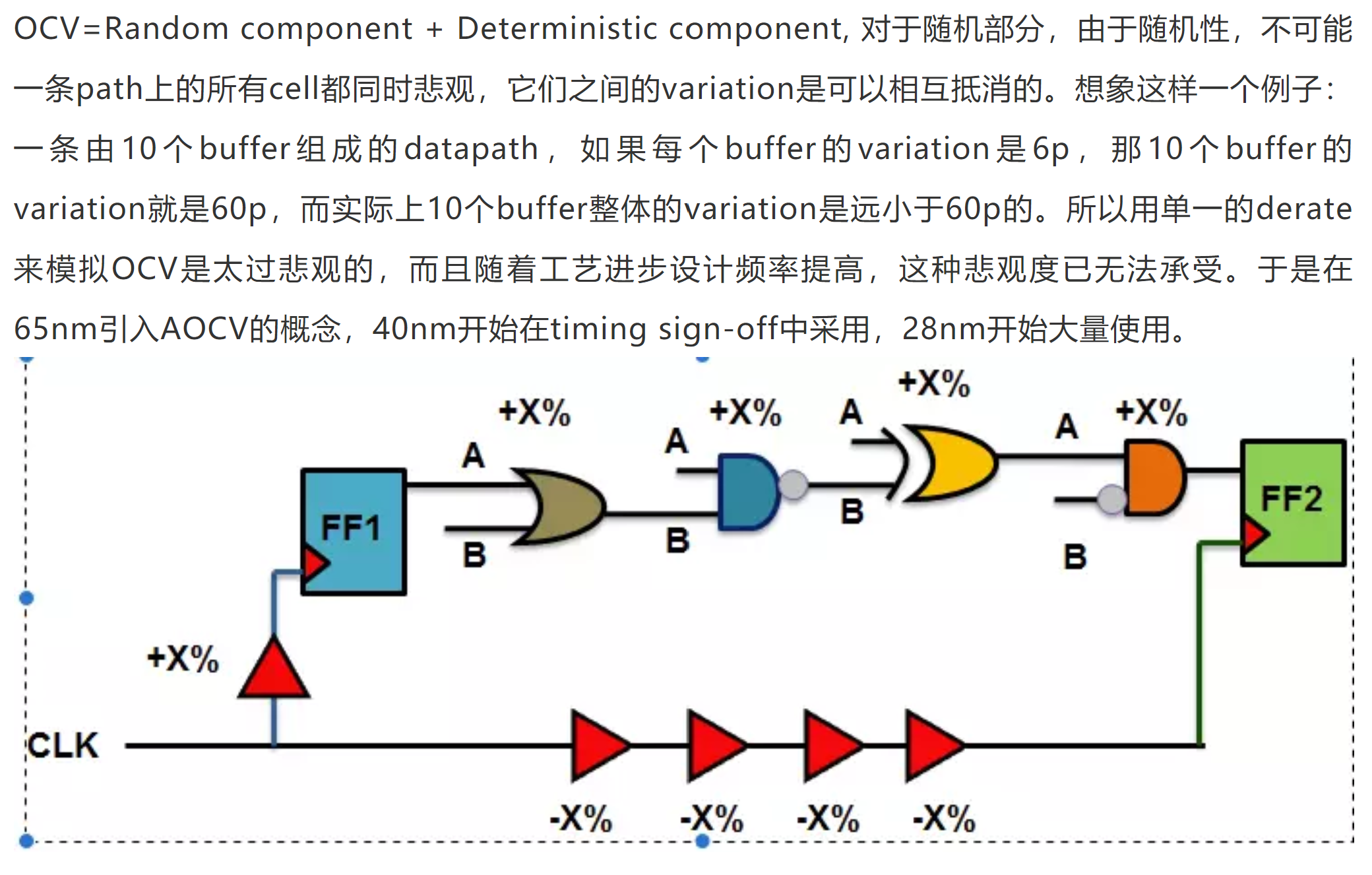 Why introduce AOCV - Programmer Sought