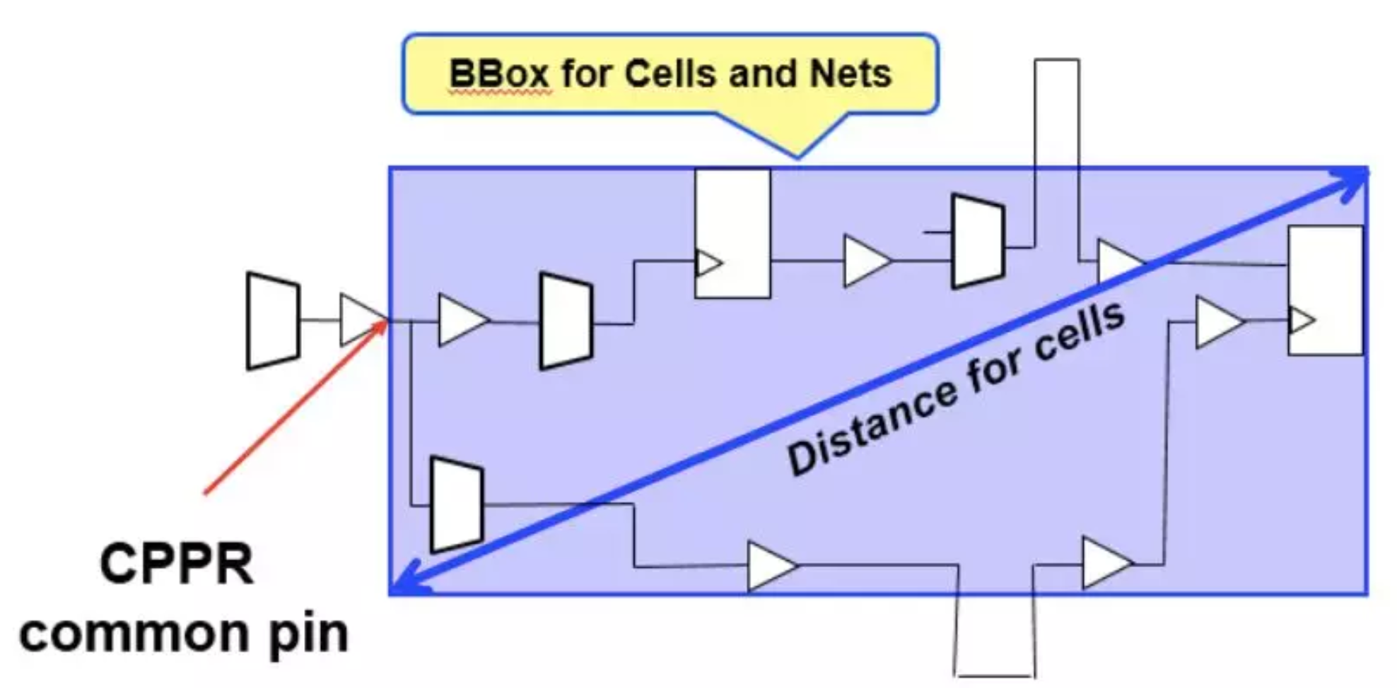 Why introduce AOCV - Programmer Sought
