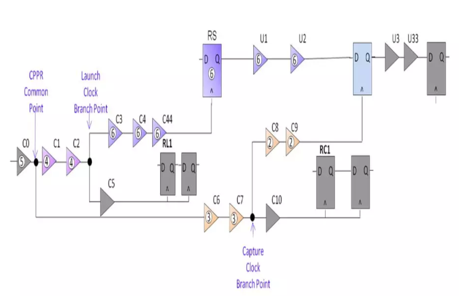 为什么要引入AOCV_为什么要用aocv-CSDN博客