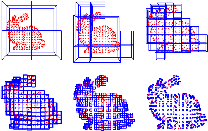 KdTree && Octree 原理学习对比以及可视化分析--"索引树"_k-d tree partition algorithm 和 octree-CSDN博客