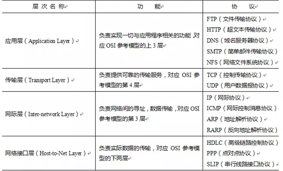 C#网络编程——网络应用编程_c# networkinterface.isvirtual-CSDN博客