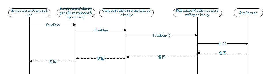 spring cloud config配置中心源码分析之注解@EnableConfigServer-CSDN博客