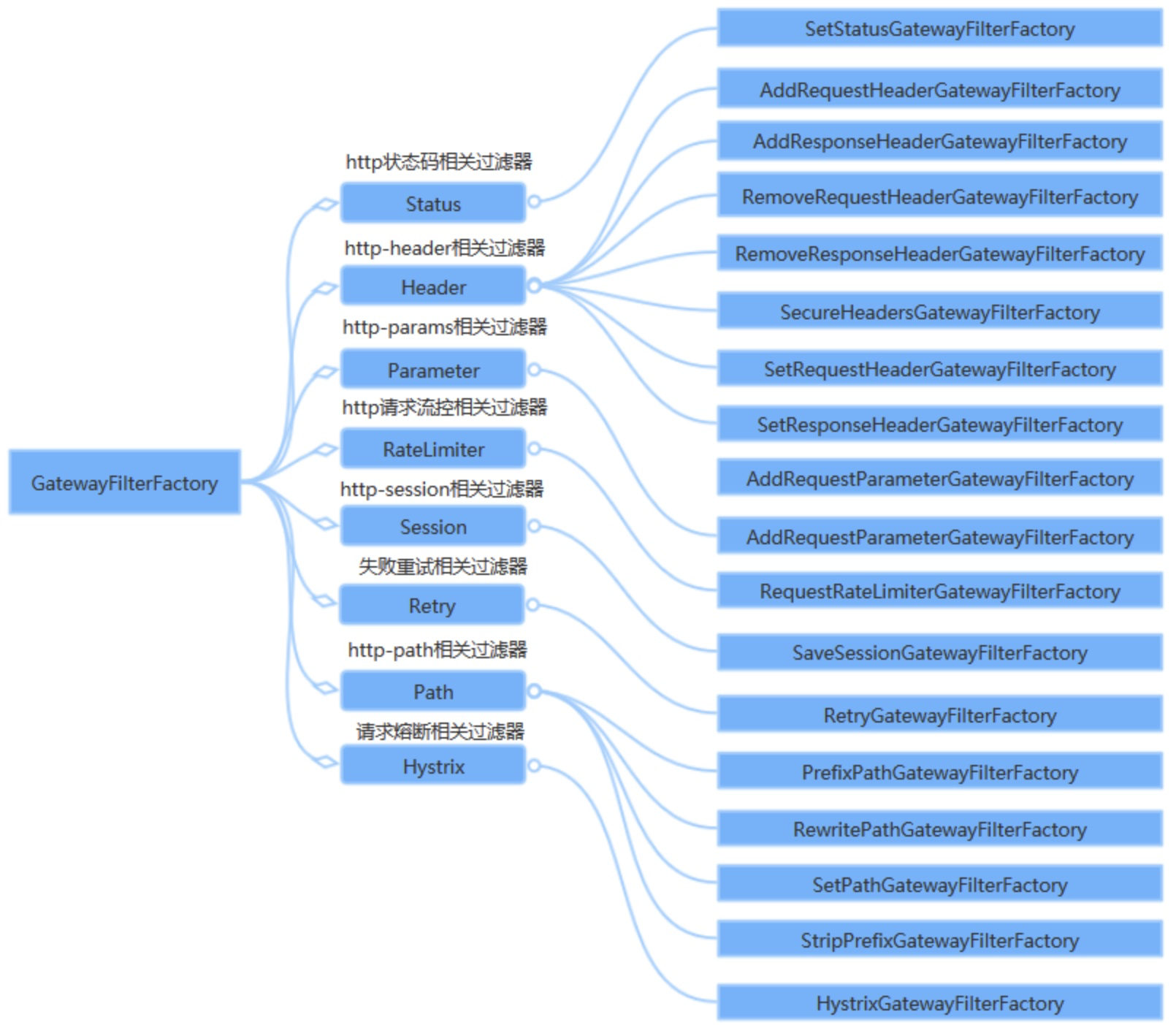 009-spring cloud gateway-过滤器GatewayFilter、GlobalFilter、GatewayFilterChain、作用、生命周期 ...