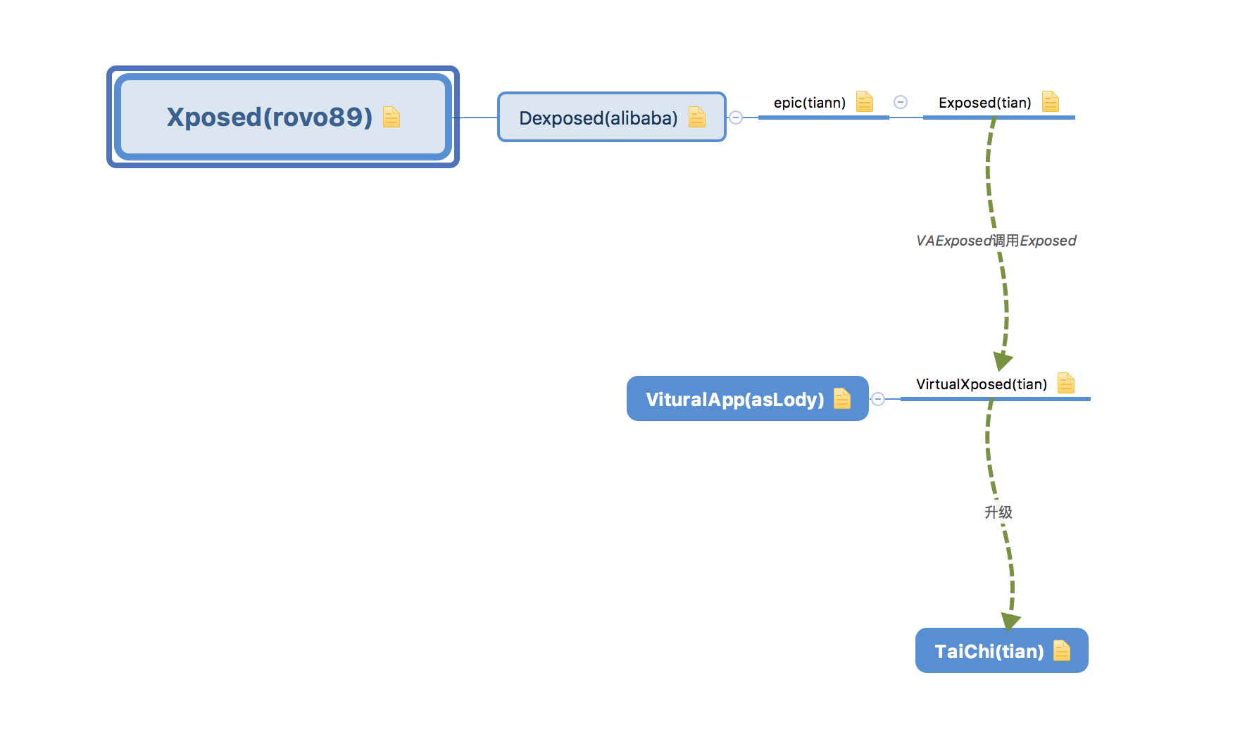 Android 虚拟多开系列二——技术原理_安卓应用分身原理-CSDN博客