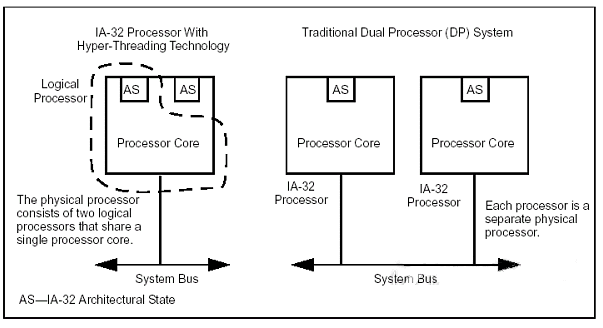 [转]Risc-V简要概括_fence和fencei-CSDN博客