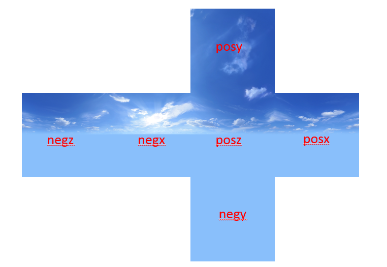 Cesium天空盒cesium Skybox Cesiume7acace4b880e8afbeht Csdn博客 